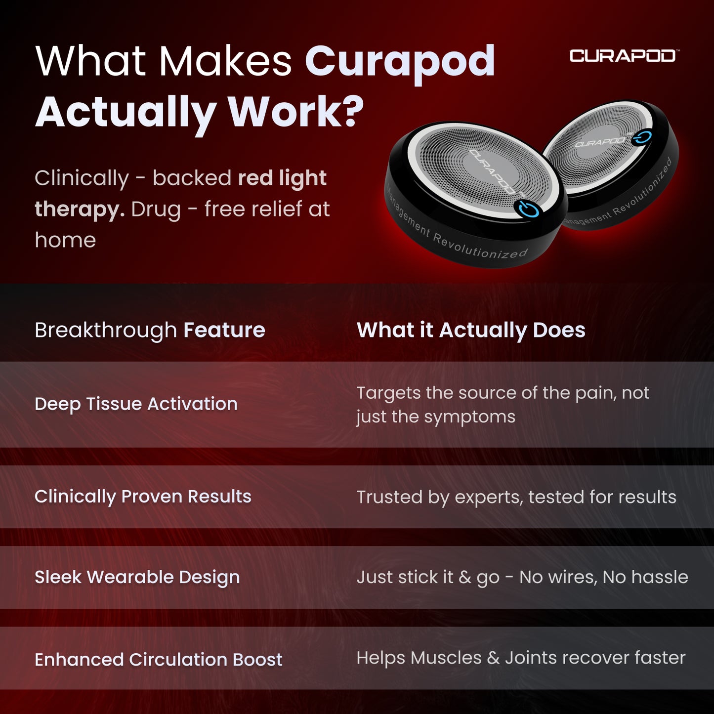 Best Near Red Light Therapy Device for Pain Relief | Curapod by Litemed